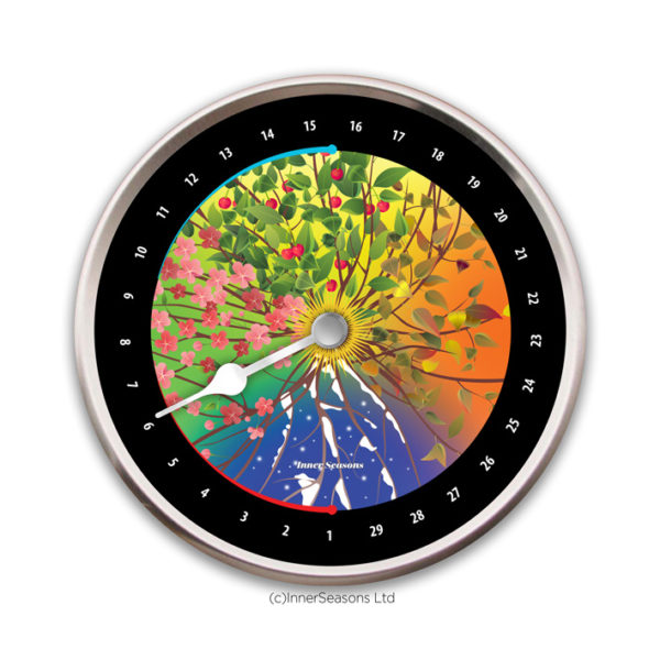 Menstrual Cycle Clocks | Inner Seasons